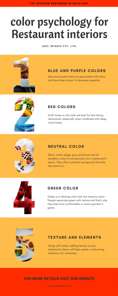 Know the colors psychology for restaurant interior